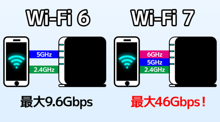 無線LAN規格「Wi-Fi 7（IEEE802.11be）」とは | パソコン工房 NEXMAG