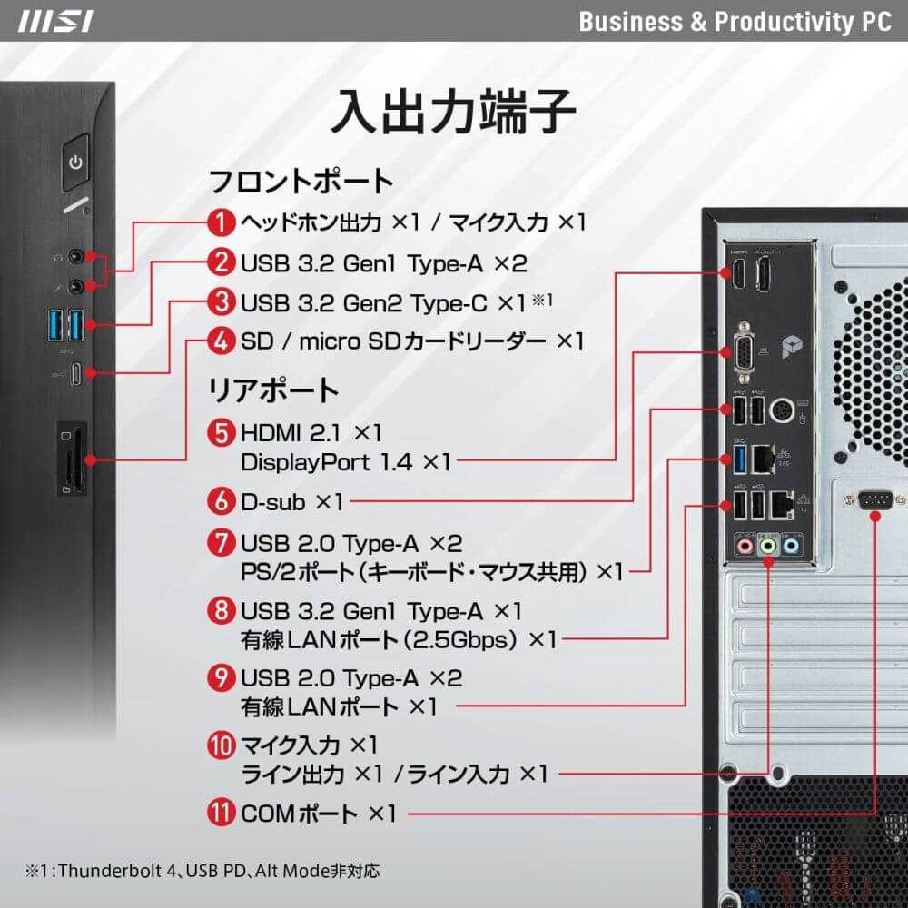 MSI PRO DP180 14-264JP | パソコン工房【公式通販】
